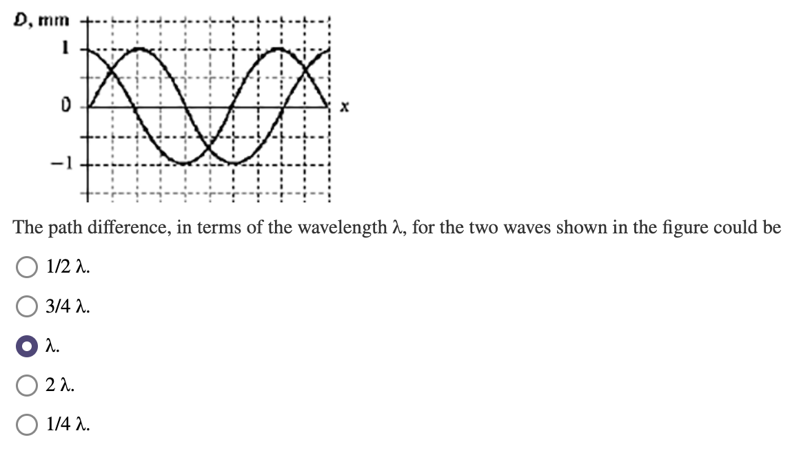 Solved The path difference, in terms of the wavelength λ, | Chegg.com