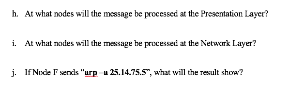 Solved TCP/IP message sending 10 Points a. Given the | Chegg.com