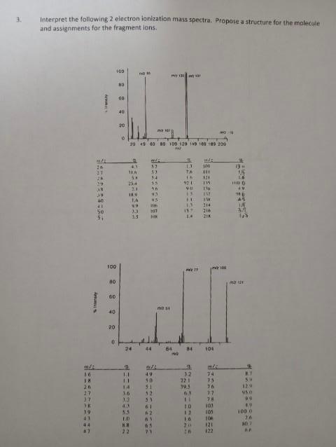 3. Interpret the following 2 electron ionization mass | Chegg.com