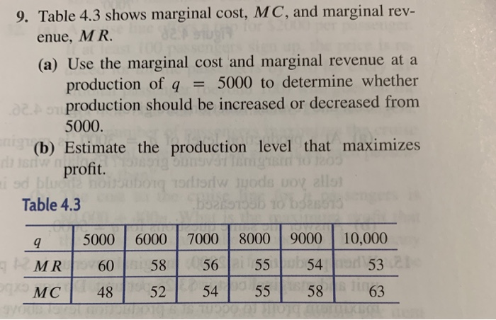 Solved 9. Table 4.3 shows marginal cost, MC, and marginal | Chegg.com