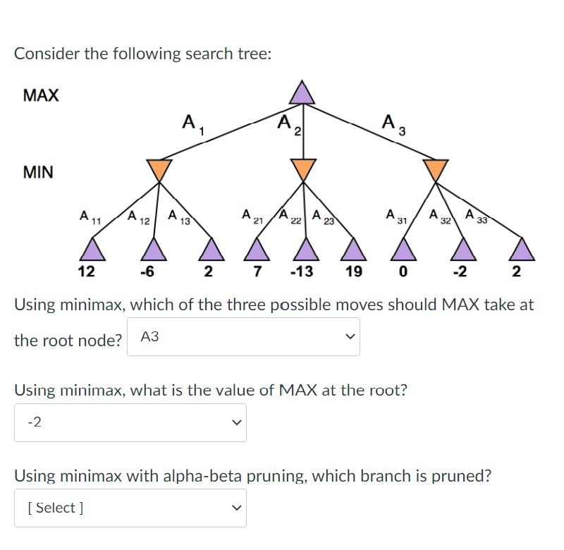 Solved Consider the following search tree: MAX A A A 1 2 3 | Chegg.com