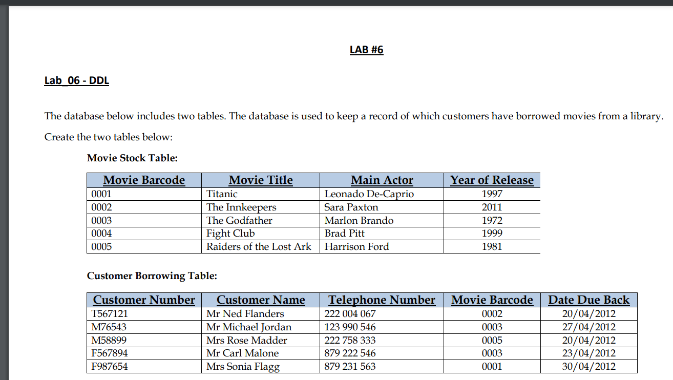 Solved LAB #6 Lab 06 - DDL The database below includes two | Chegg.com