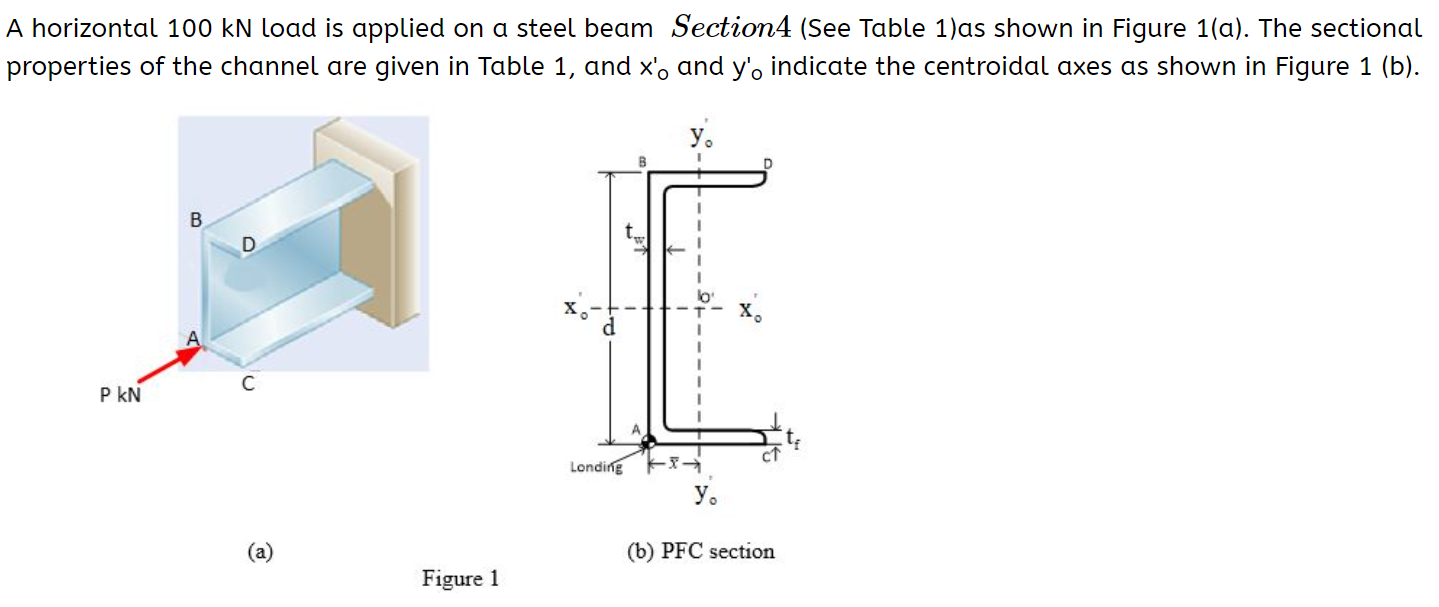 Solved A horizontal 100kN load is applied on a steel beam | Chegg.com