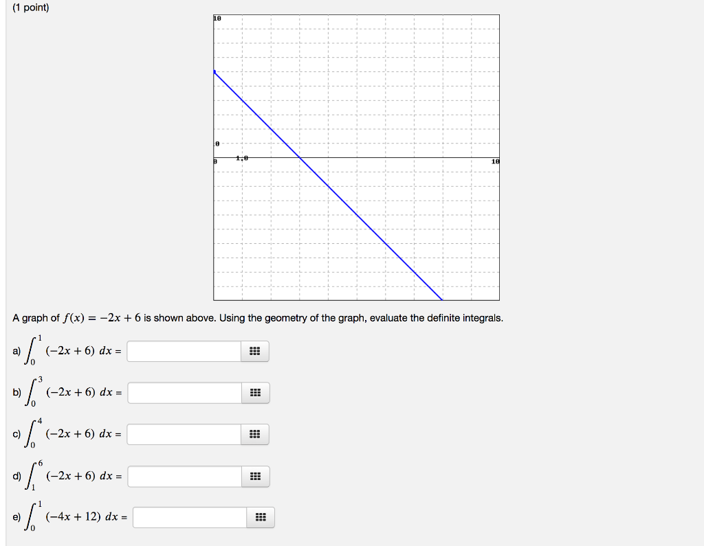 Solved (1 point) A graph of f(x) = -2x + 6 is shown above. | Chegg.com