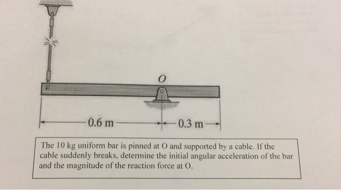Solved 0.6 m 0.3 m- The 10 kg uniform bar is pinned at O and | Chegg.com