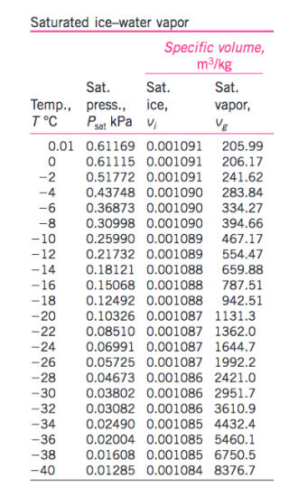 Solved 4. Using the figure and table given below, determine | Chegg.com