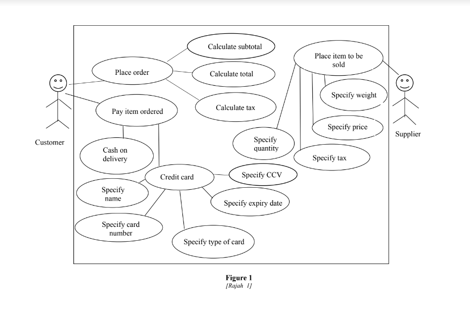 Solved A small-scaled online product ordering system enables | Chegg.com