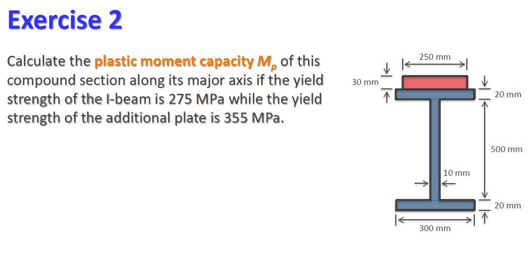 Solved Exercise 2 250 mm 30 mm Calculate the plastic moment | Chegg.com