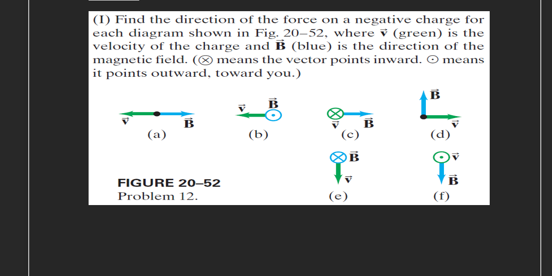 Solved (1) Find the direction of the force on a negative | Chegg.com