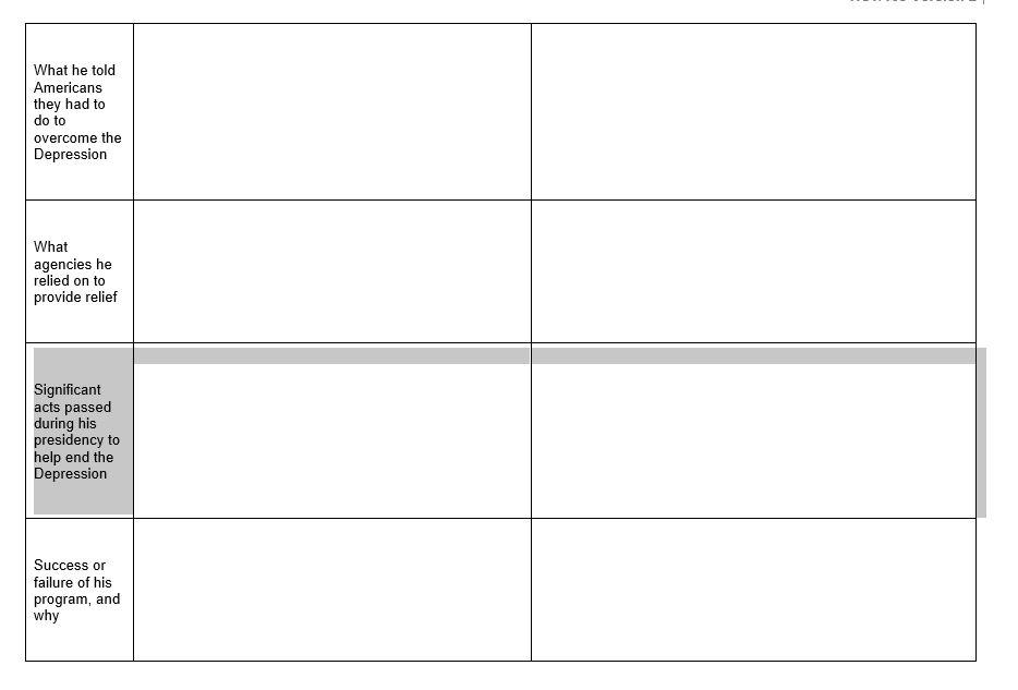 / The Great Depression Part 1 Complete the chart by | Chegg.com