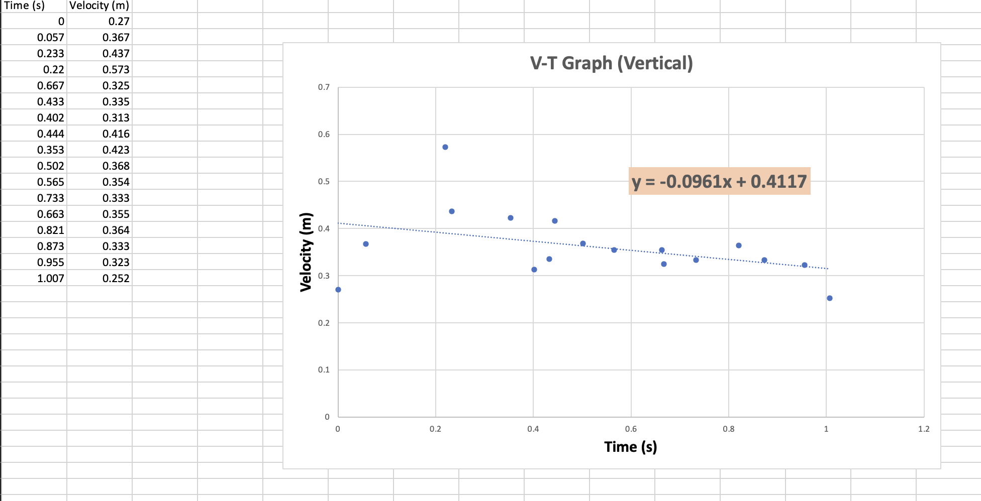 Solved Analysis Guiding Ouestions: 1. Being as descriptive | Chegg.com