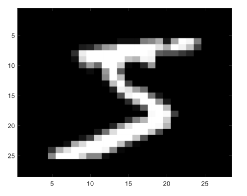 The MNIST dataset is a set of handwritten digits, and | Chegg.com