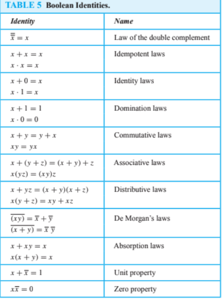 Solved 1⊕1=01⊕0=10⊕1=10⊕0=0 Prove the following identities | Chegg.com