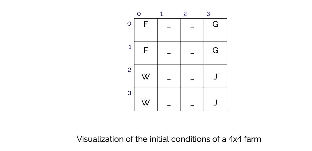 In python please: Problem Description Pokemon are | Chegg.com