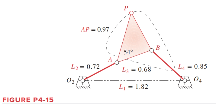 4‐29: For the linkage in Figure P4‐15, find its limit | Chegg.com