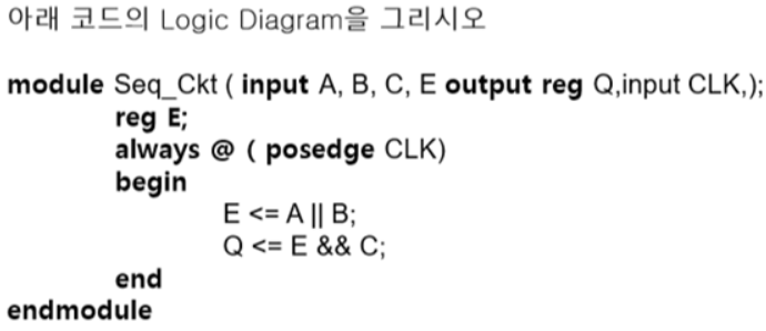 Draw logic diagram module Seq_Ckt( input A, B, C, E | Chegg.com
