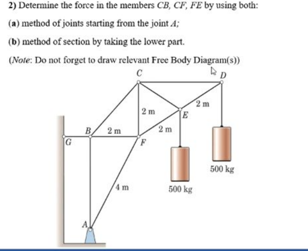 Solved 2) Determine the force in the members CB,CF,FE by | Chegg.com