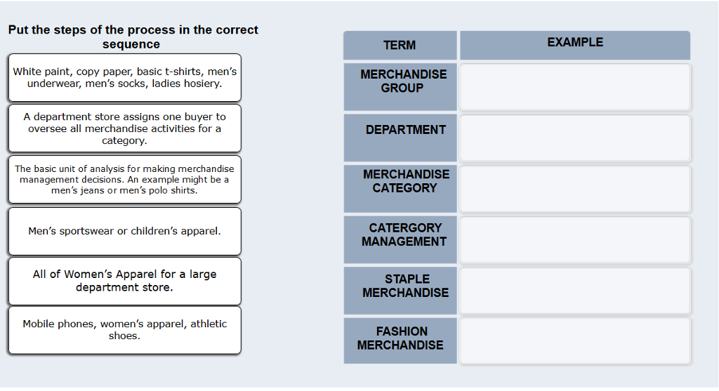 Fashion Buying Process