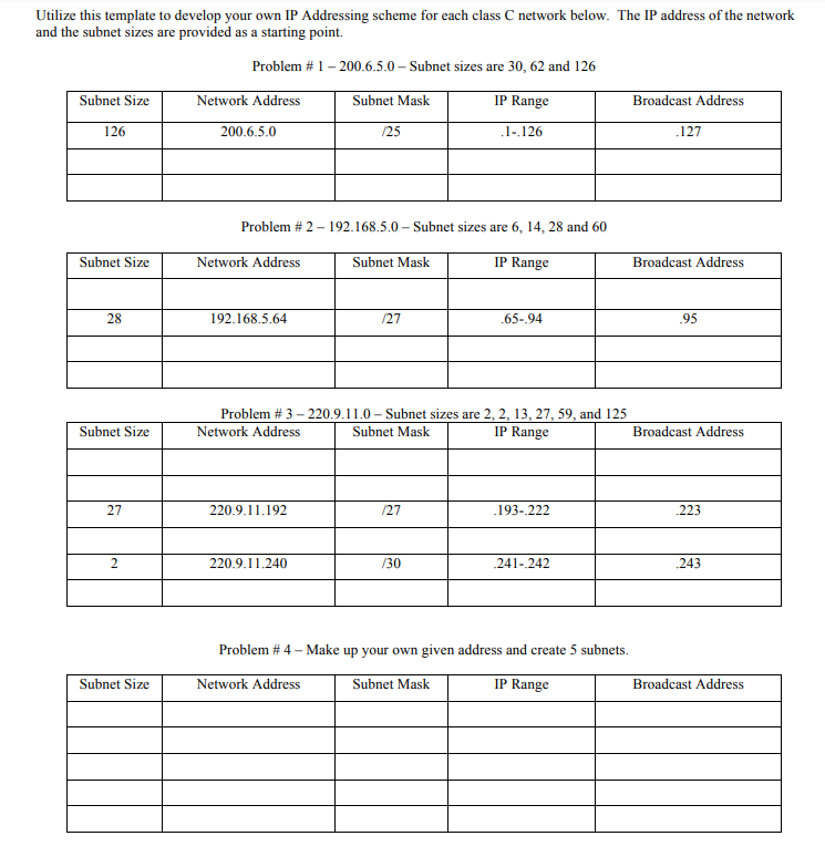 Solved Utilize this template to develop your own IP | Chegg.com
