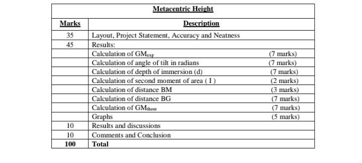 Solved Metacentric Height Marks 35 45 Description Layout, | Chegg.com