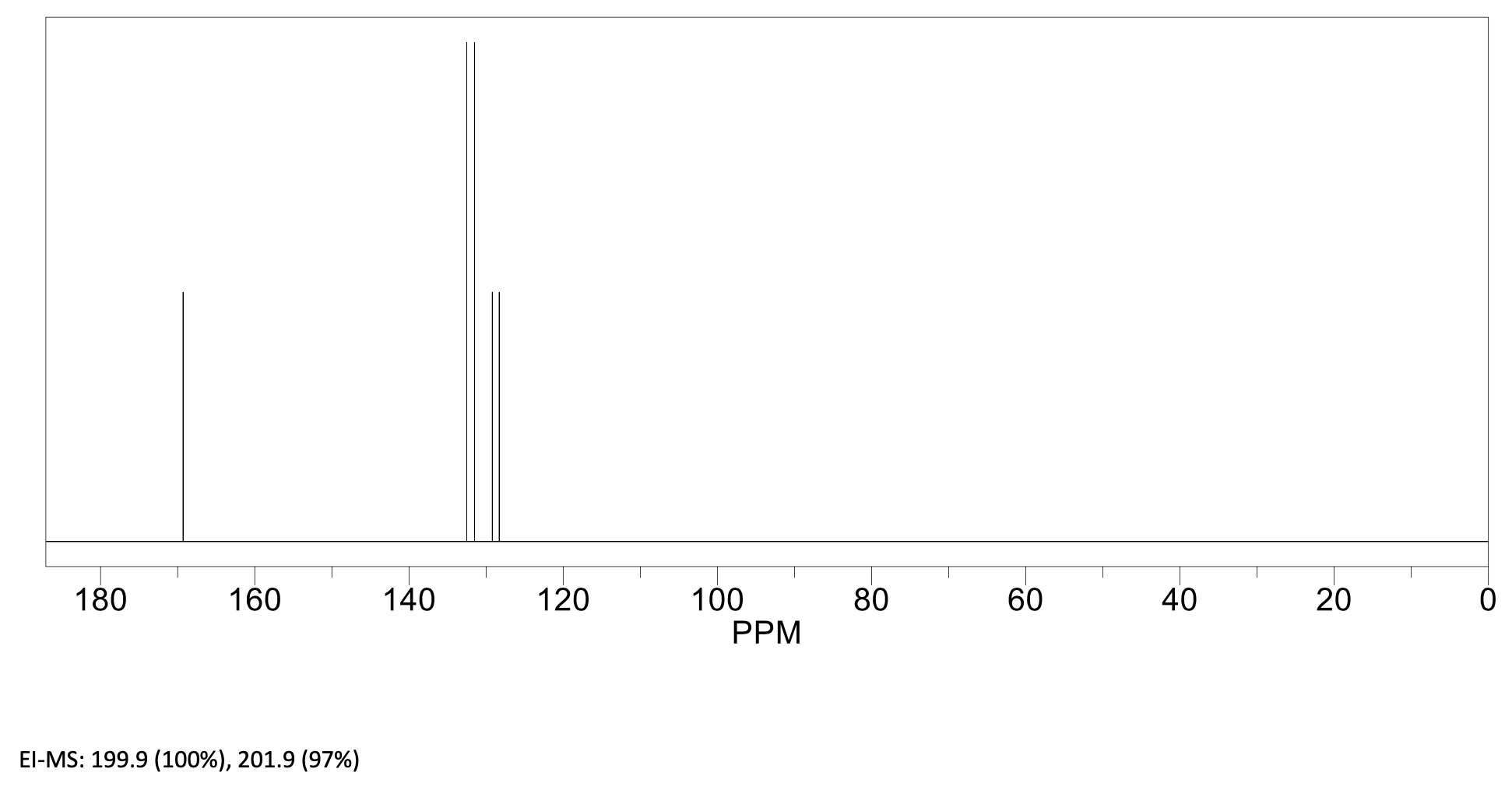 Solved 13 C NMR, 1 H NMR, GC-MS, and IR data are given. Use | Chegg.com