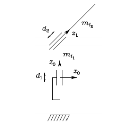 Solved Find the dynamic model of a two-link Cartesian arm in | Chegg.com