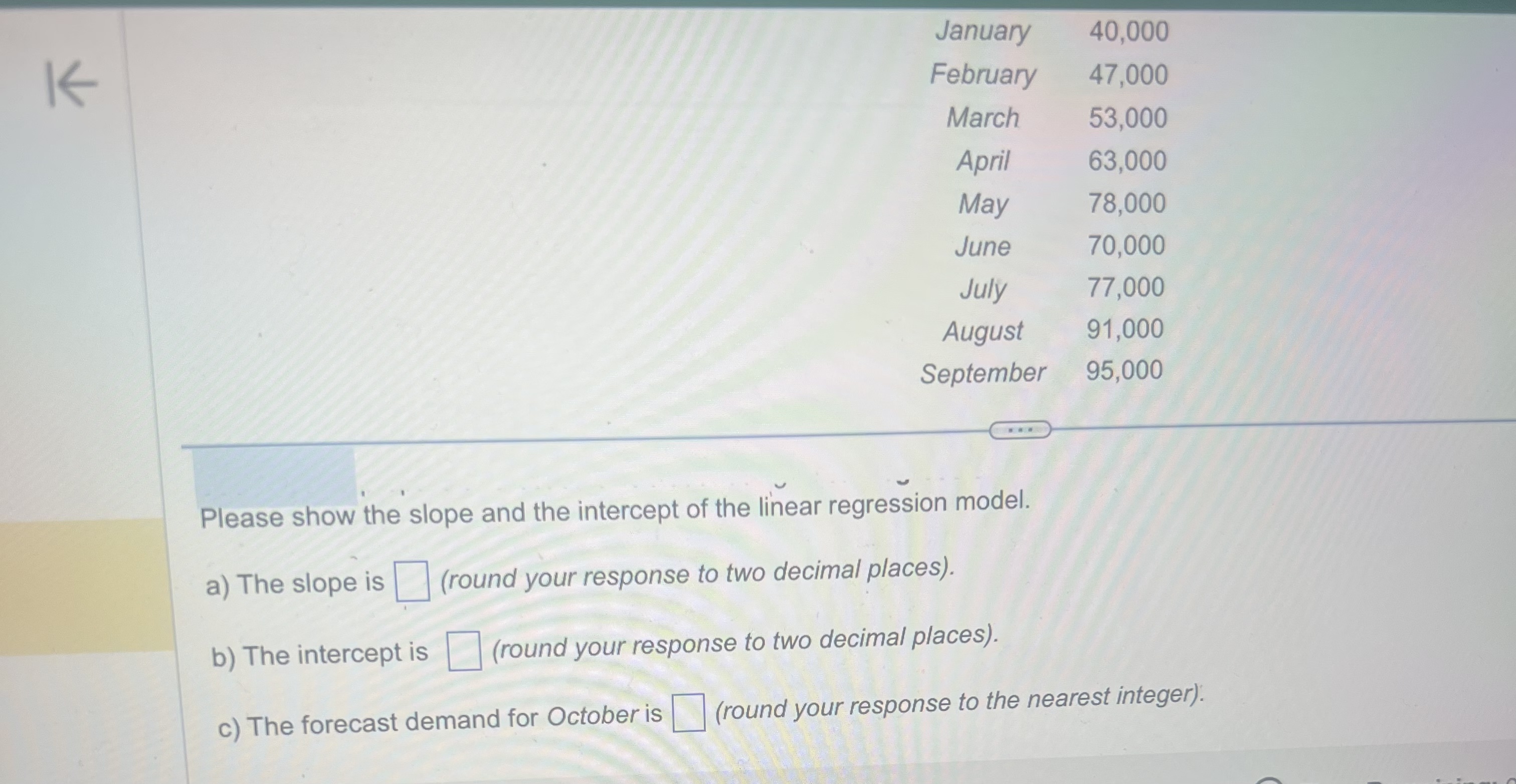 Solved Please show the slope and the intercept of the linear | Chegg.com