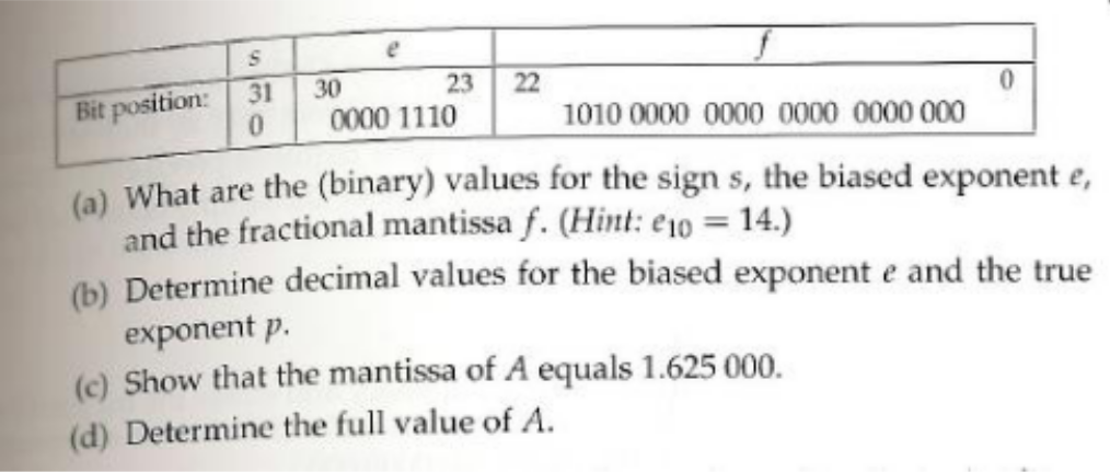 Solved (a) What are the (binary) values for the sign s, the | Chegg.com