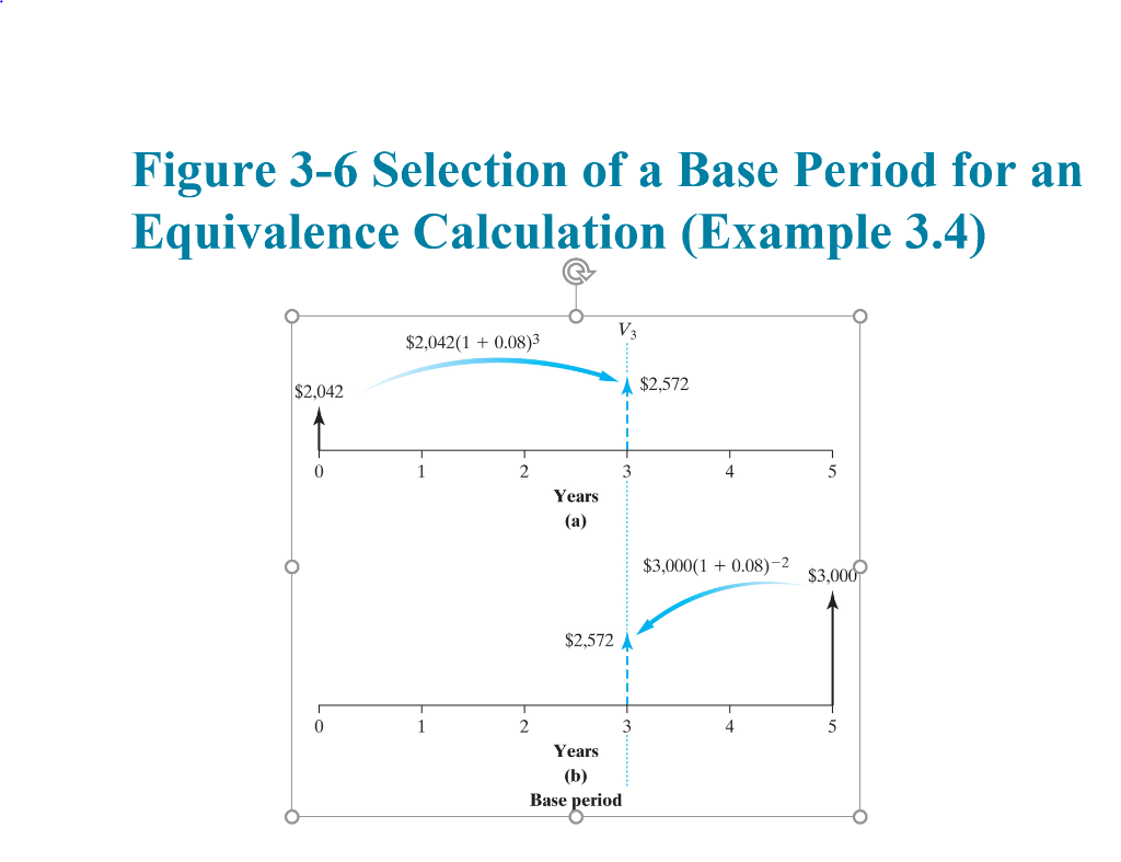 Figure 3-6 Selection of a Base Period for an | Chegg.com