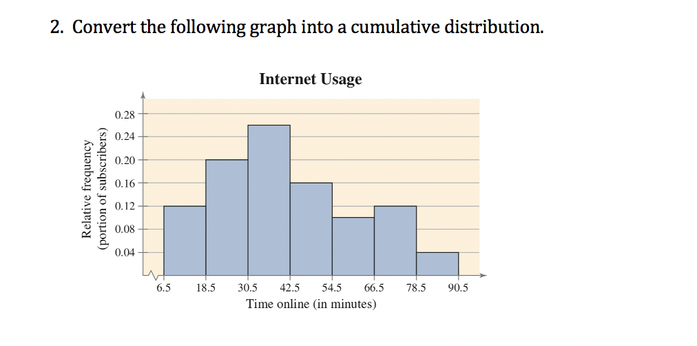 Solved 2. Convert the following graph into a cumulative | Chegg.com