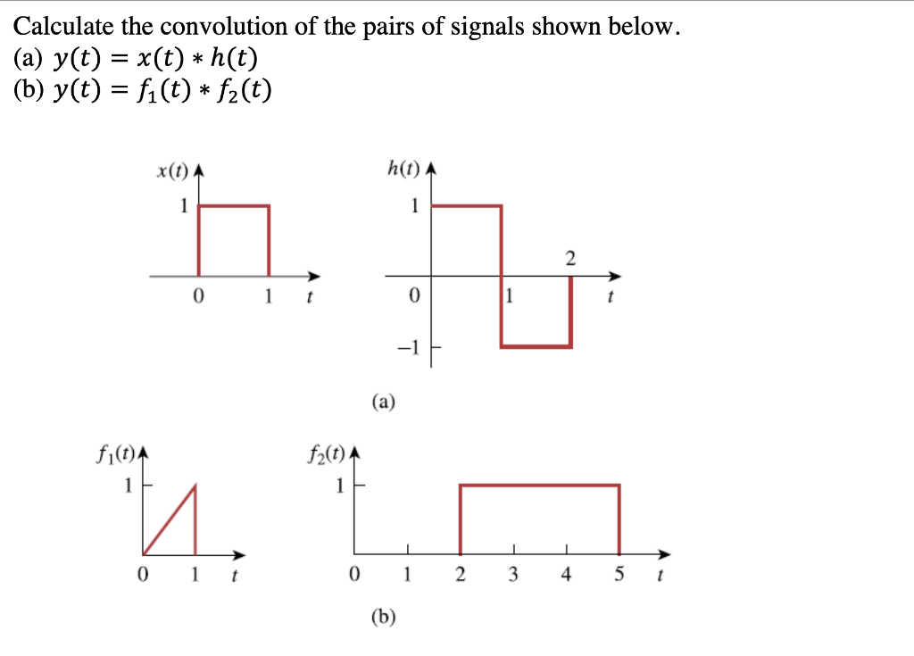 Solved Calculate the convolution of the pairs of signals | Chegg.com