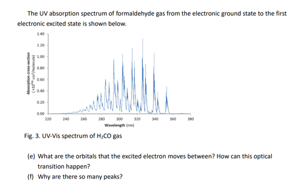 Solved The UV absorption spectrum of formaldehyde gas from | Chegg.com