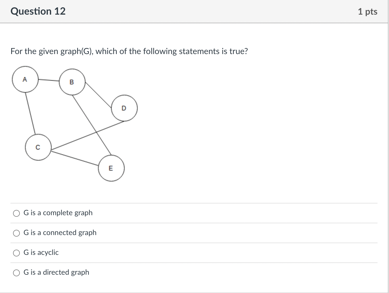 Solved For The Given Graphg Which Of The Following 