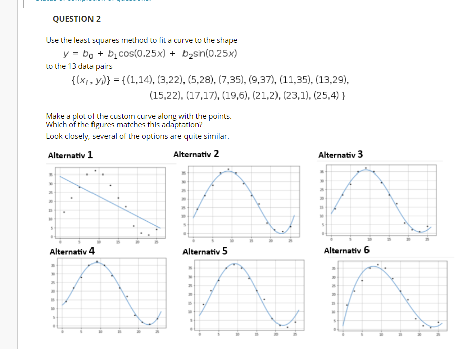 Solved QUESTION 2 Use the least squares method to fit a | Chegg.com
