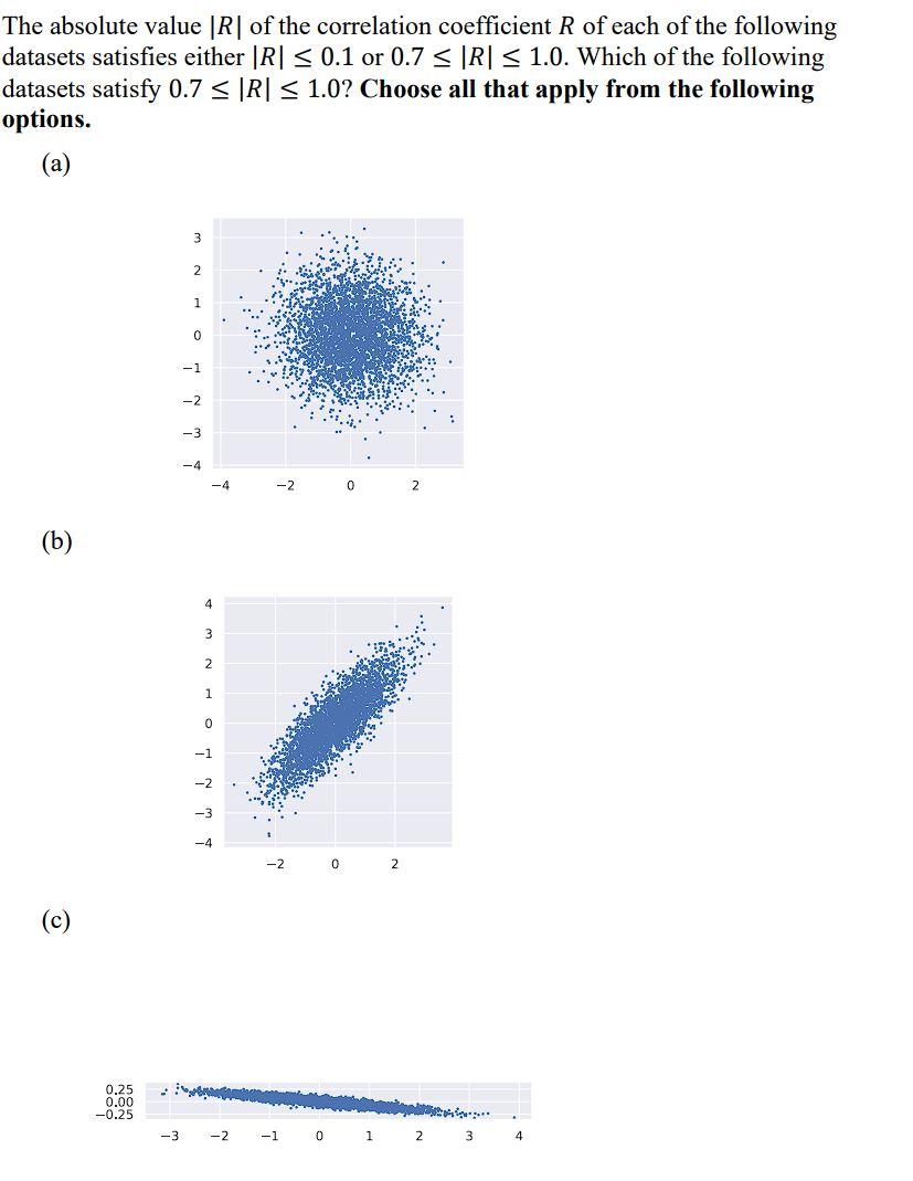 Solved The absolute value ∣R∣ of the correlation coefficient | Chegg.com