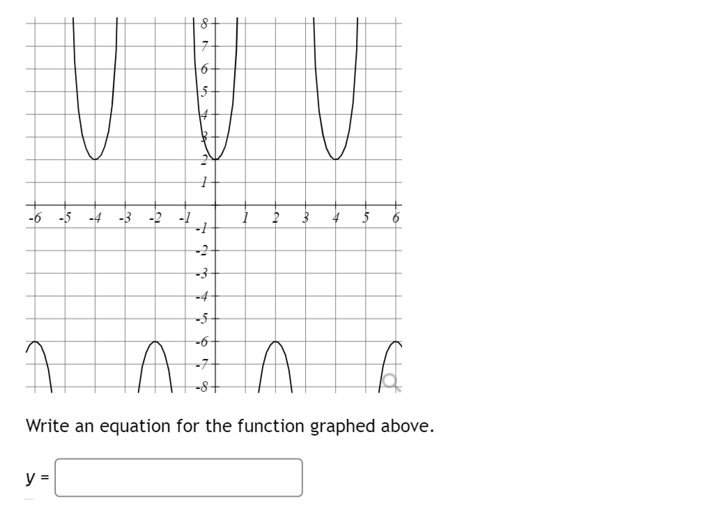 Solved Write an equation for the function graphed above. | Chegg.com