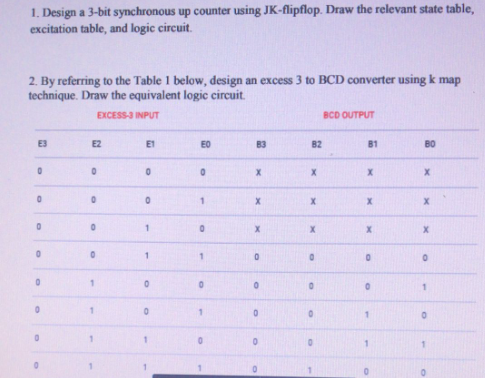 Solved 1. Design a 3-bit synchronous up counter using | Chegg.com