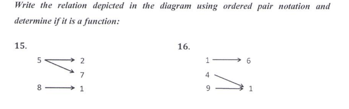 Solved Write the relation depicted in the diagram using | Chegg.com