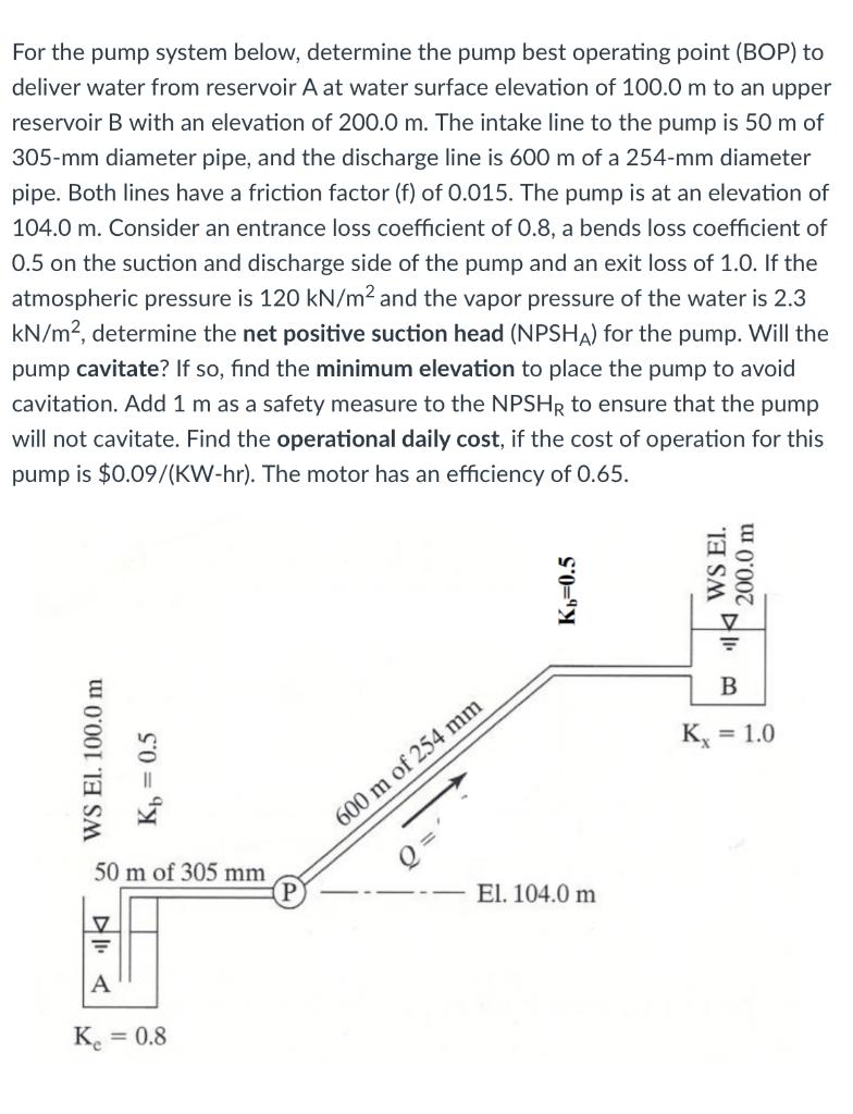 Solved For the pump system below, determine the pump best | Chegg.com