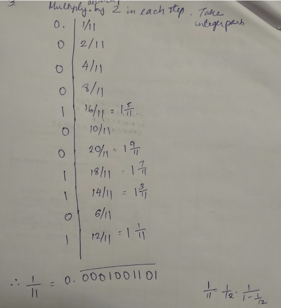 Solved 4. [10 points.] Convert the fraction 1/11 of Problem | Chegg.com