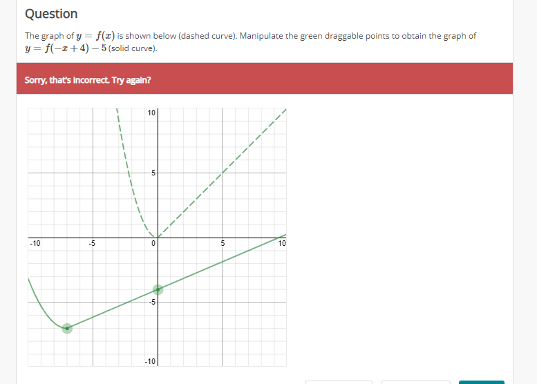 Solved Question The graph of y = f(x) is shown below (dashed | Chegg.com
