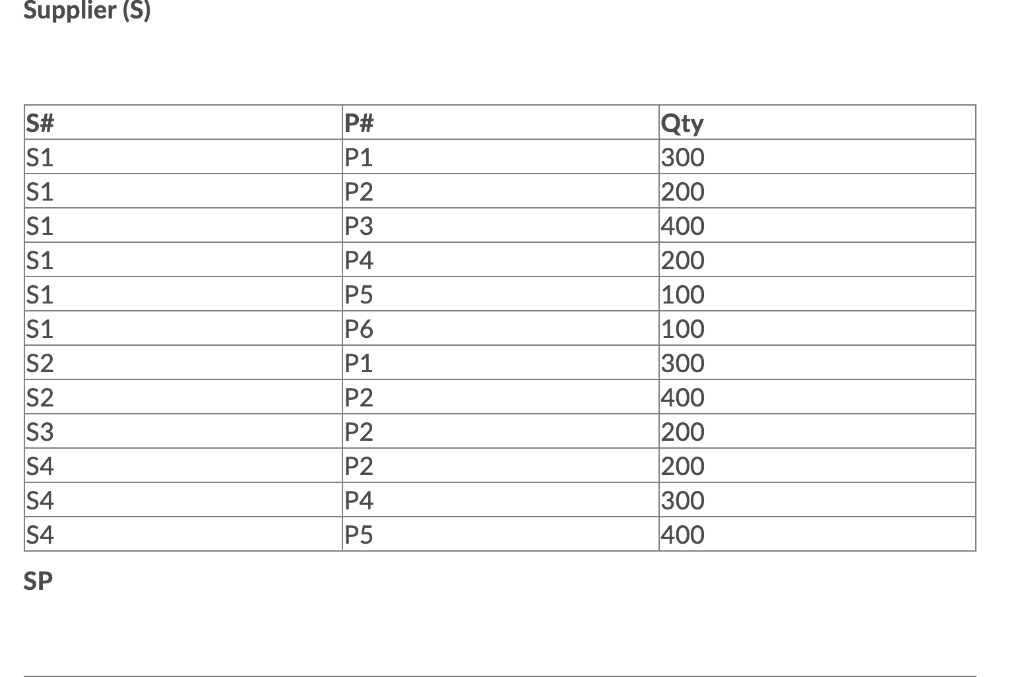Solved Write SQL statements for those queries; using | Chegg.com