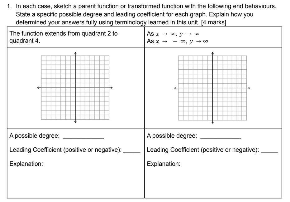 solved-1-in-each-case-sketch-a-parent-function-or-chegg