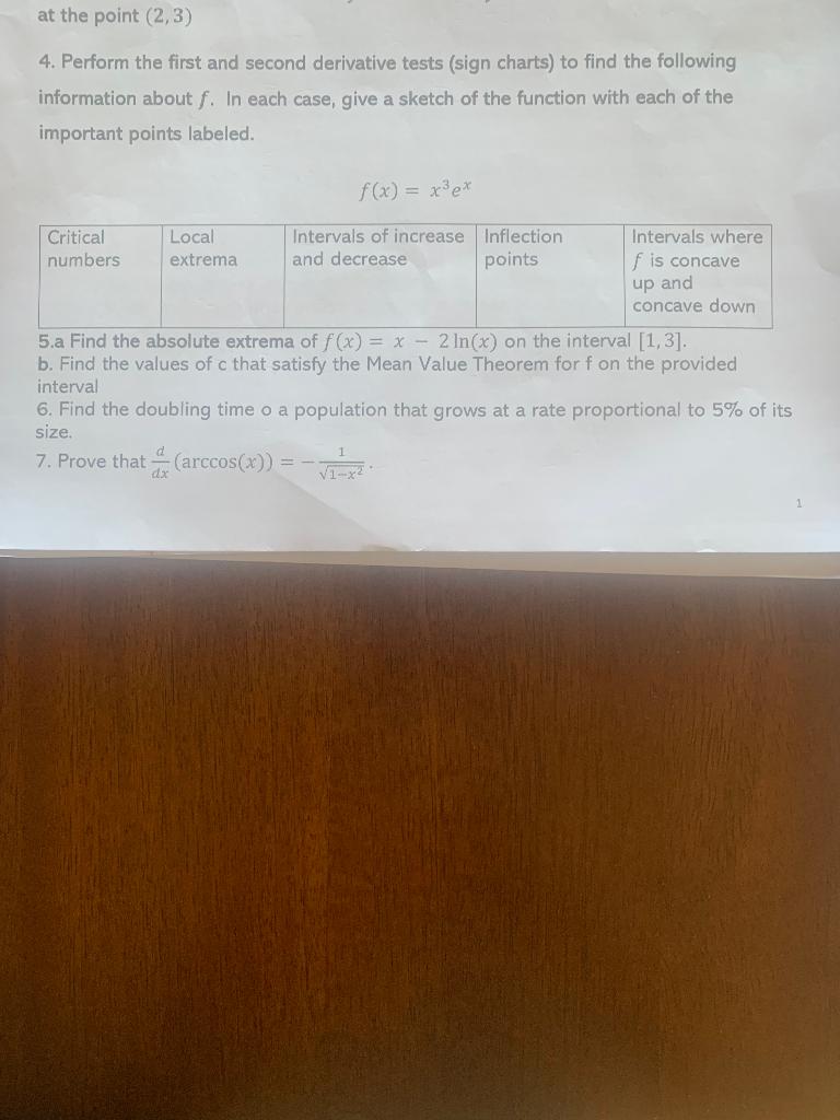 Solved perform the first and second derivative tests (sign | Chegg.com