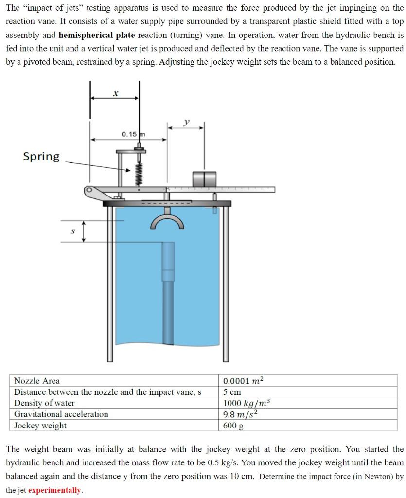 Solved The "impact of jets" testing apparatus is used to | Chegg.com
