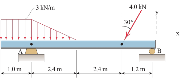 Solved Find the shear force at 1m to the right of A, showing | Chegg.com