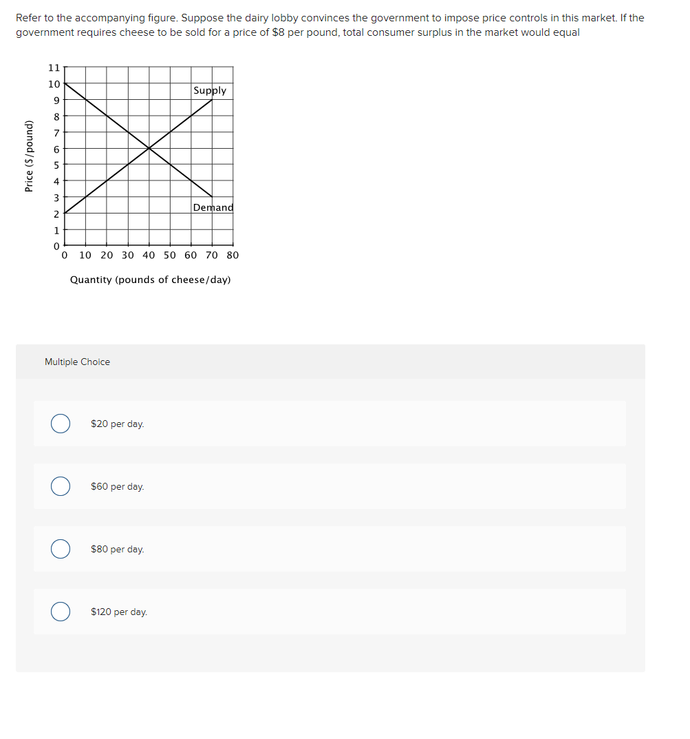 Solved Refer to the accompanying figure. Suppose the dairy | Chegg.com