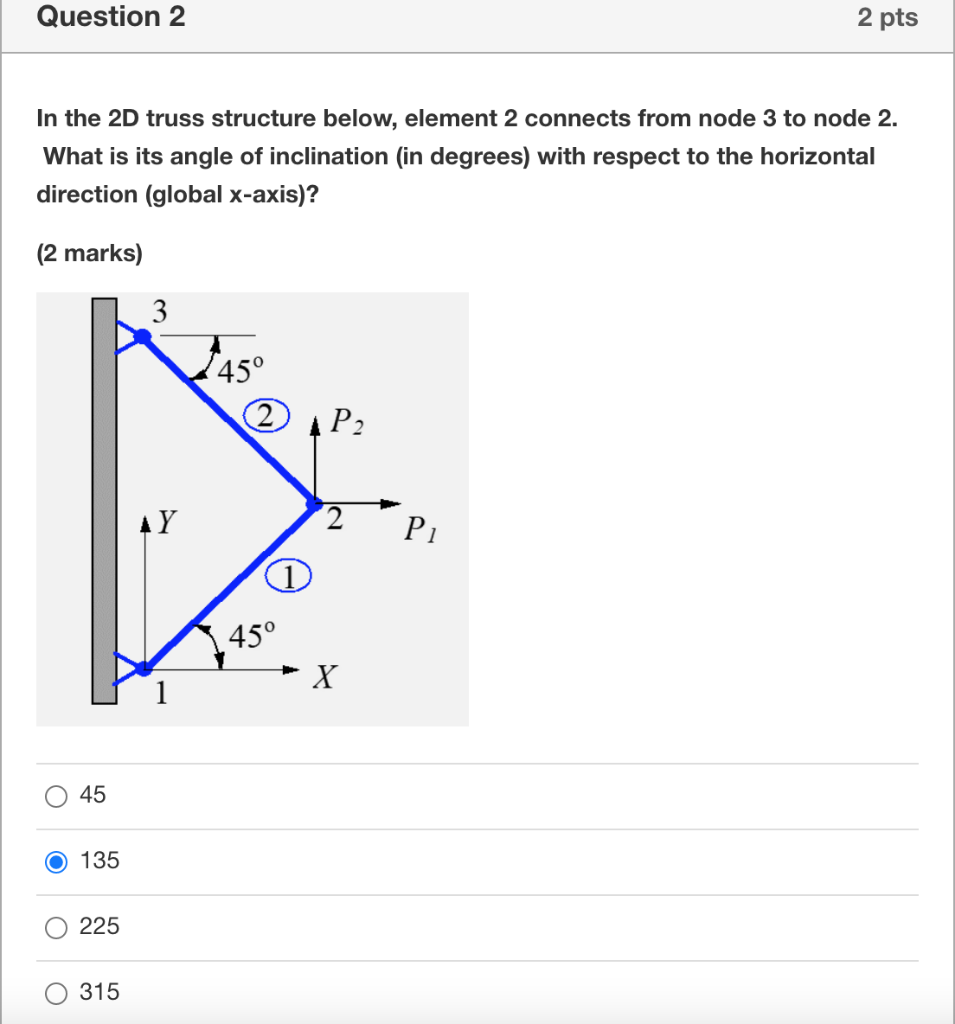 Solved Question 2 2 pts In the 2D truss structure below, | Chegg.com