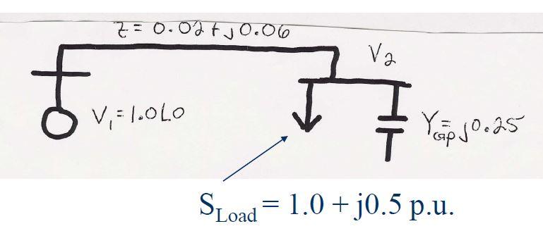 Solved PLEASE SOLVE THE BELOW BY NEWTON RAPHSON METHOD AND | Chegg.com
