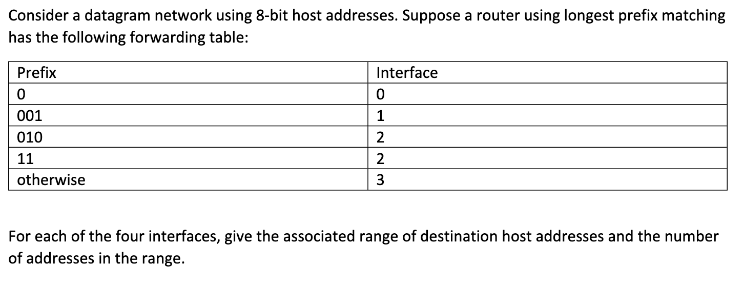 Solved Consider a datagram network using 8-bit host | Chegg.com Solved Consider a datagram network using 8-bit host | Chegg.com